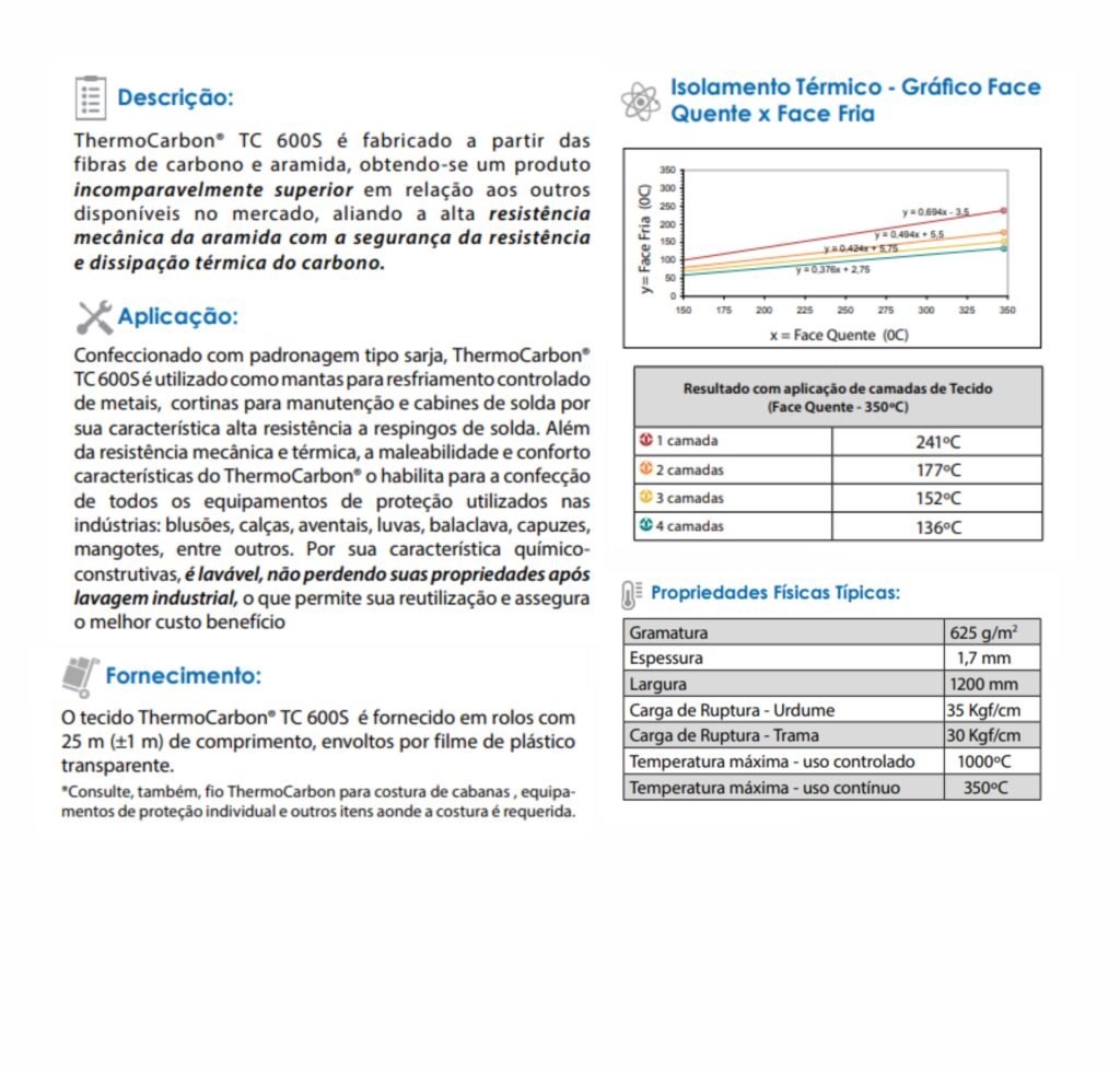THERMOCARBON TC600S - Valtec - Válvulas, Purgadores e Vedações Industriais