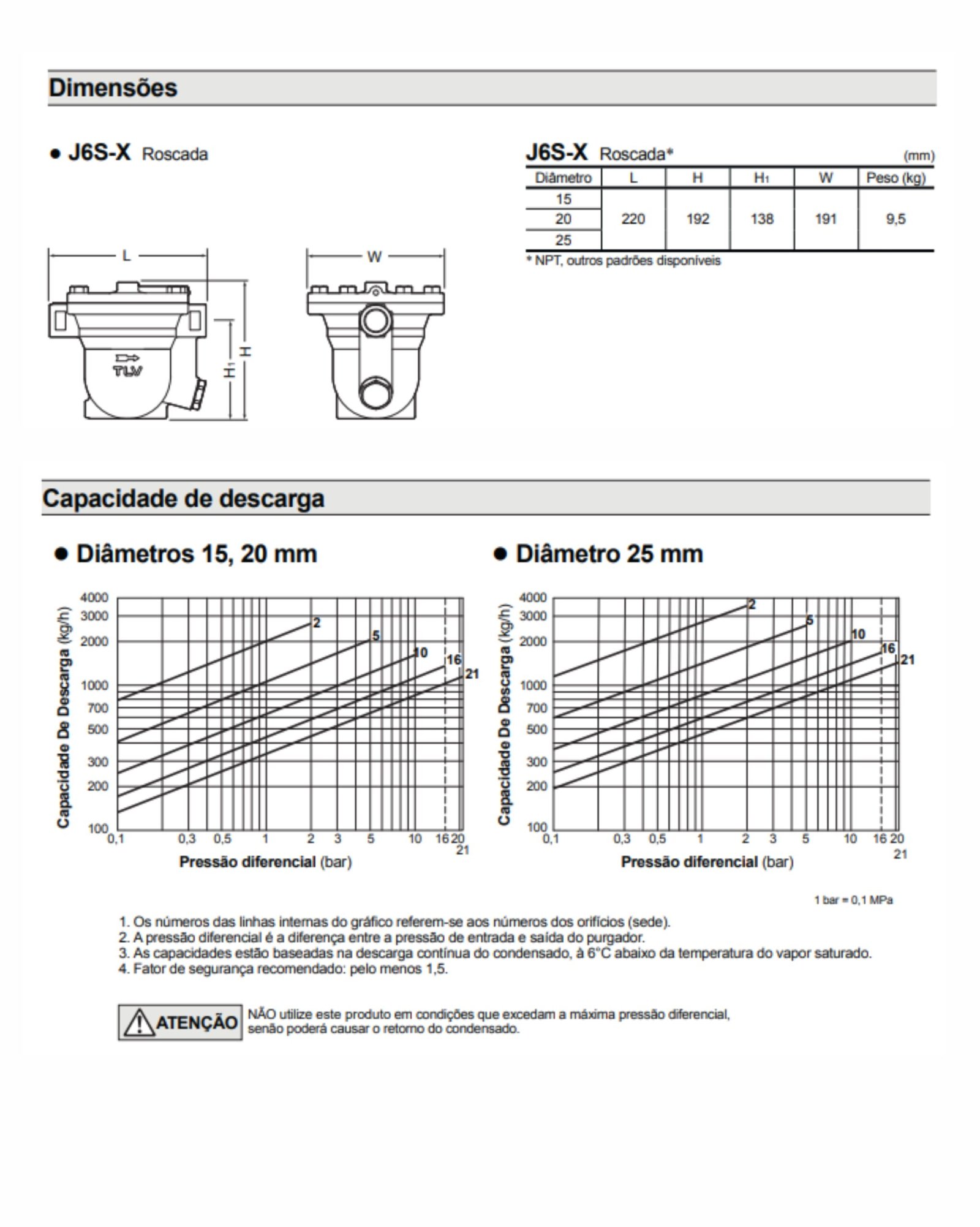 J6S-X - Valtec - Válvulas, Purgadores e Vedações Industriais