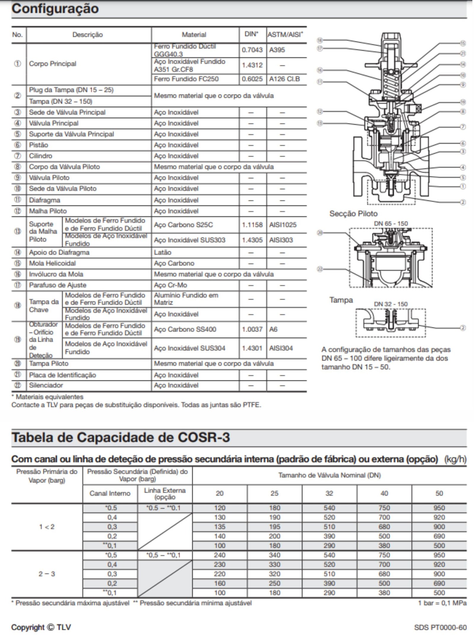 COSR-16 - Valtec - Válvulas, Purgadores e Vedações Industriais